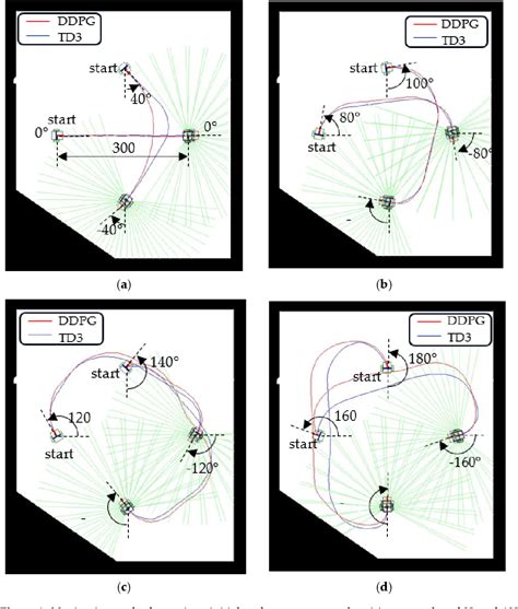 Figure 9 From End To End Autonomous Navigation Based On Deep Reinforcement Learning With A