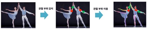 realtime multi person 2d pose estimation using part affinity fields 논문 리뷰