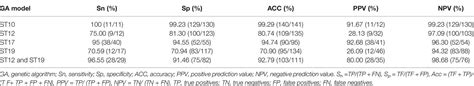 Frontiers Rapid Classification Of Multilocus Sequence Subtype For Group B Streptococcus Based