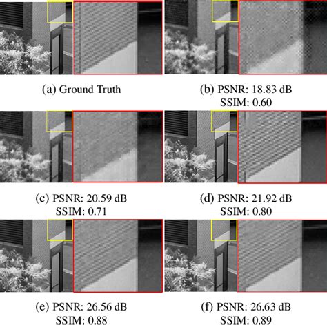 Figure 2 From Deep Learning Reconstruction For Single Pixel Imaging With Generative Adversarial