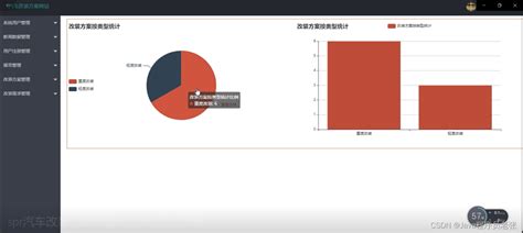 基于springboot vue的汽车改装方案网站（源码 论文） 基于springboot vue汽修汽配的创新点 csdn博客