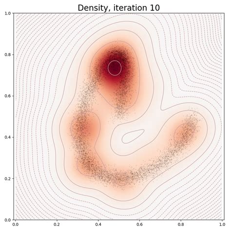 Fitting A Gaussian Mixture Model — Keops