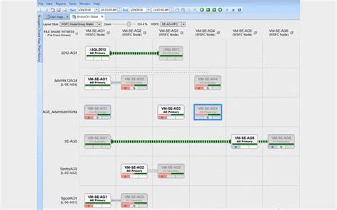 Ms Sql Always On Availability Groups Monitoring Solarwinds