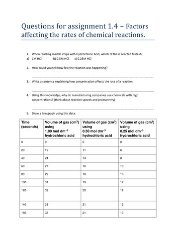 Reaction Rates Assignment 1 4 Worksheet Teaching Resources