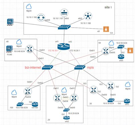 Do Your Packet Tracer Gns3 Or Eveng Projects By Faranasr14 Fiverr