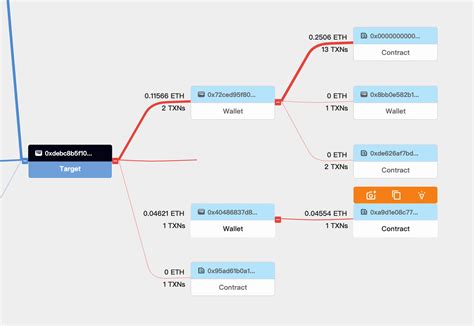 Edge Position Not Update When Trigger ChangeData Method To Update Nodes Edges Only Nodes