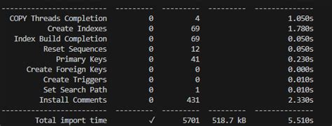 Pgloader Mariadb To Postgres Migration