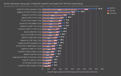 Intel Arc B570 Battlemage Gpu Review And Benchmarks Low End Cpu Tests And Efficiency Gamersnexus