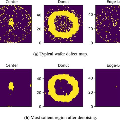A Typical Example Of Wafer Defect Maps And The Results Of Radon Transform Download Scientific