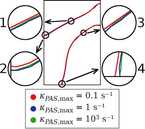 contours of the optimized topologies from fig 14 download scientific