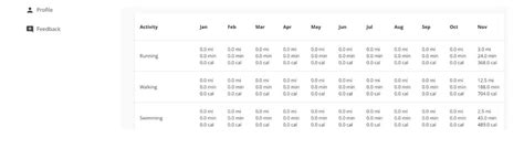 FAQ Activity Data HealthCode