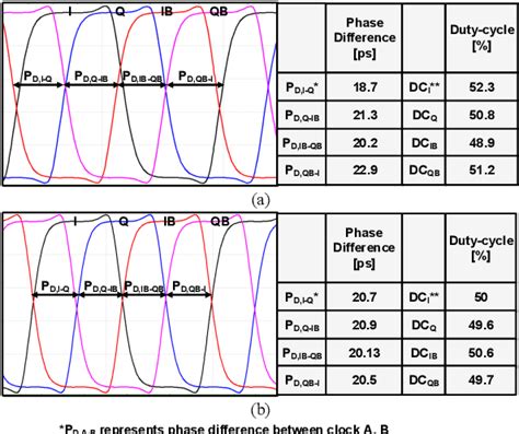 Figure 4 From A 10 To 12 Ghz Dual Loop Quadrature Clock Corrector In 28 Nm Cmos Technology