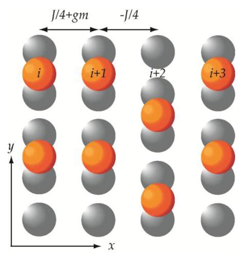 Symmetry Special Issue Symmetry Of The Order Parameter In Iron