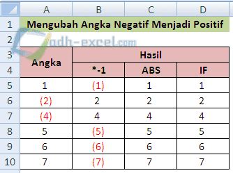 Mengubah Angka Negatif Menjadi Positif Di Excel ADH EXCEL Tutorial