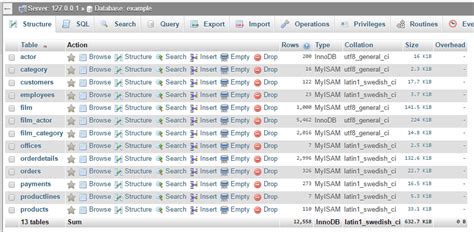 Pararom Tutorial Membuat Crud Codeigniter Otomatis Dengan Grocery