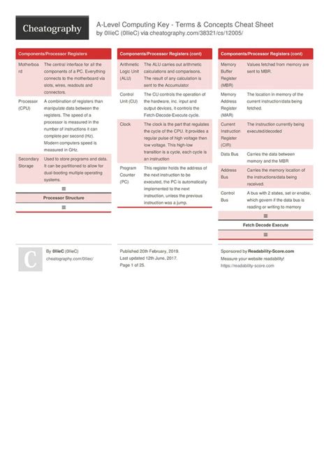 a level computing key terms and concepts cheat sheet by 0lliec