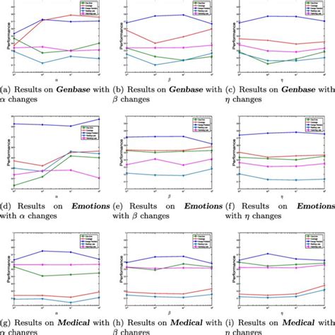 Comparison Of Corals Control Algorithm Against Seven Comparing