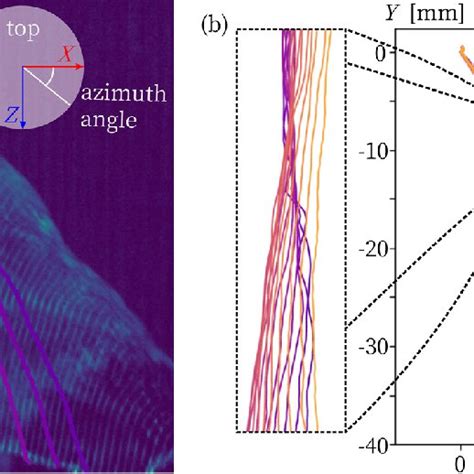 Detailed Visualization Of 3d Reconstruction A From The 3d