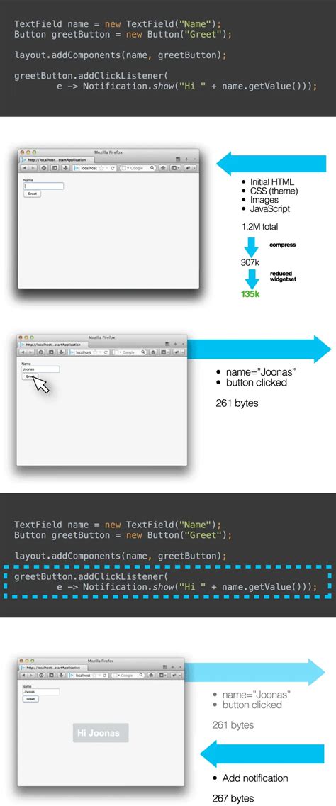 vaadin tutorial for swing developers community articles framework