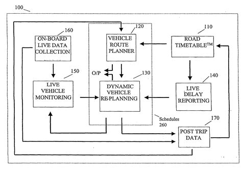 Traffic Scheduling System Eureka Patsnap