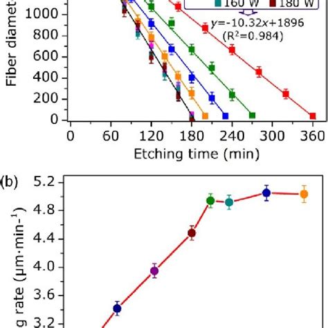 Schematic Of The Ultrasonic Etching System Download Scientific Diagram Schematic Of The Ultrasonic Etching System Download Scientific Diagram