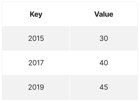 数据可视化基本图形元素及其应用 Yorksite