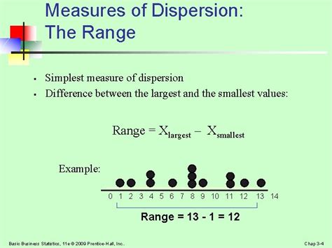 Measures Of Dispersion Range Quartiles Variance Standard Deviation