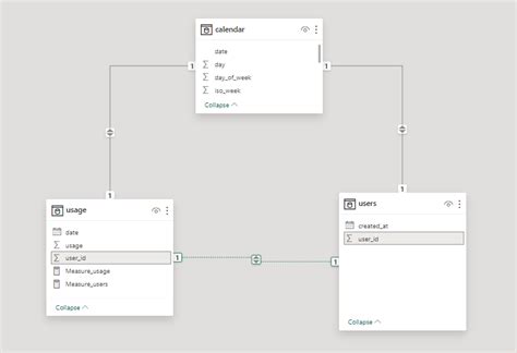 userelationship impact on other relationships microsoft fabric community