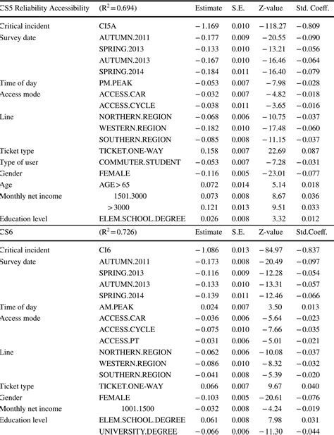 Sem Mimic Ordinal Satisfaction Latent Constructs