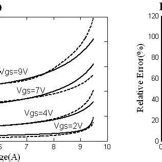 NMOS Structure With Its Physical Parameters Figure Comparison Download Scientific Diagram