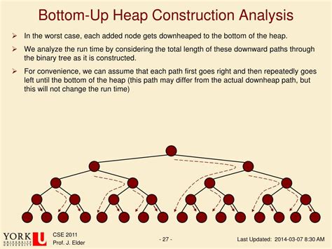Ppt Priority Queues And Heaps Powerpoint Presentation Free Download Id2232114