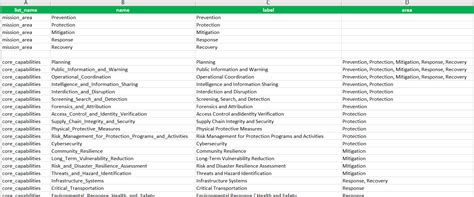 solved using choice filter with select multiple esri community