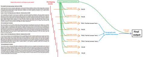 The Art Of Prompt Engineering Part