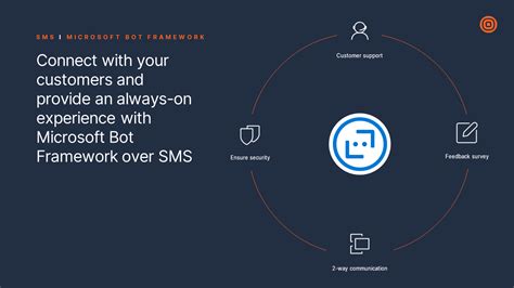 Sms For Microsoft Bot Framework Infobip Partnership Program