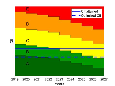 Joint Napa Classnk Research With Marubeni Finds That Voyage Optimization Can Reduce Emissions By