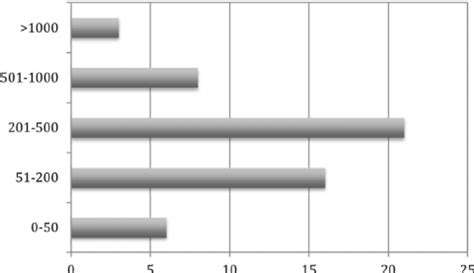 number of pid control loops per control engineer download scientific