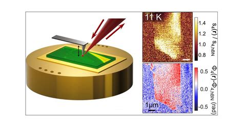 Cryogenic Nano Imaging Of Excitons In A Monolayer Semiconductor Neaspec