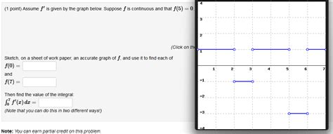 Solved 1 Point Assume F Is Given By The Graph Below Chegg Com