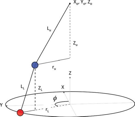 Simple Model Used In Tracking The Three Deepest Hydrophone Arrays Note