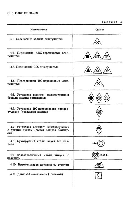 Обозначение огнетушителя на схеме по госту