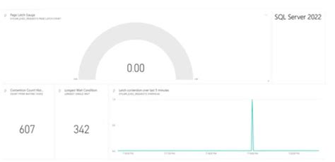 A Shot Of Sqlespresso Sql Blogs By Monica Morehouse Rathbun