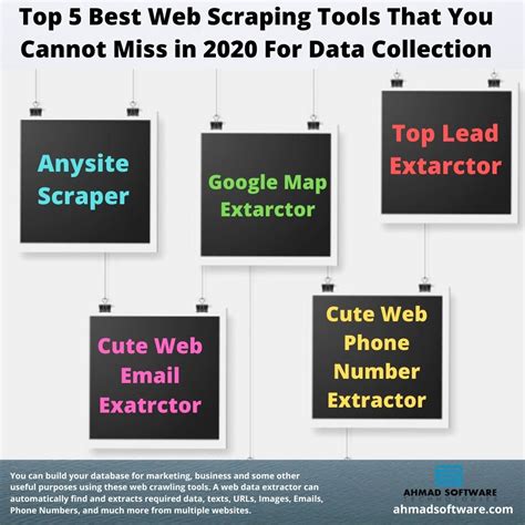 Which Is The Best Scraping Software For Data Collection