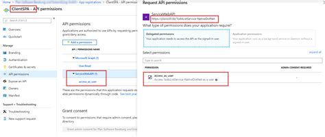 Web Api Why Is My Spa Which Is Calling My Webapi Using