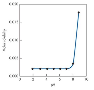 Unit Exam Flashcards Quizlet