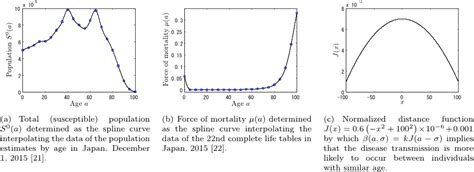 open access numerical approximation of the basic reproduction number