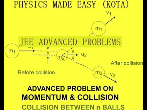 Kinematics Velocity Of Bullet Elastic Collision Problems Of Pully Maganapal Singh Chauhan