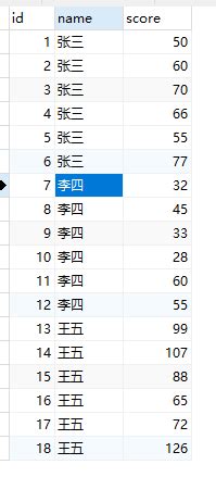 sql分组后取每组前三 zeran 博客园