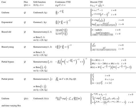 GMD Mesas Py V A Flexible Python Package For Modeling Solute Transport And Transit Times