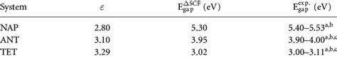 Dielectric Constants ε Computed From The Rpa For The Corresponding Download Scientific