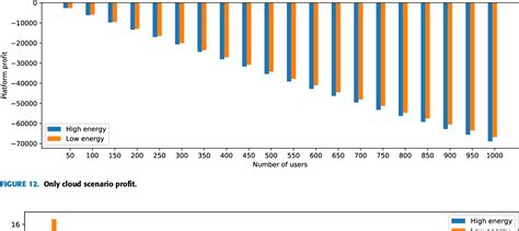 Figure 12 From A Stackelberg Game Approach For Managing Ai Sensing